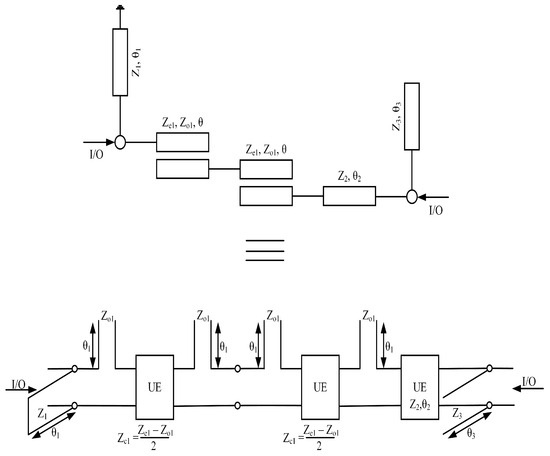 Design of Multiplexers for IoT-Based Applications Using Stub-Loaded Coupled-Line Resonators