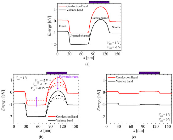 Investigation of the Electrical Coupling Effect for Monolithic 3-Dimensional Nonvolatile Memory ...