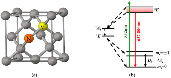 Noise Suppression of Nitrogen-Vacancy Magnetometer in Lock-In Detection ...