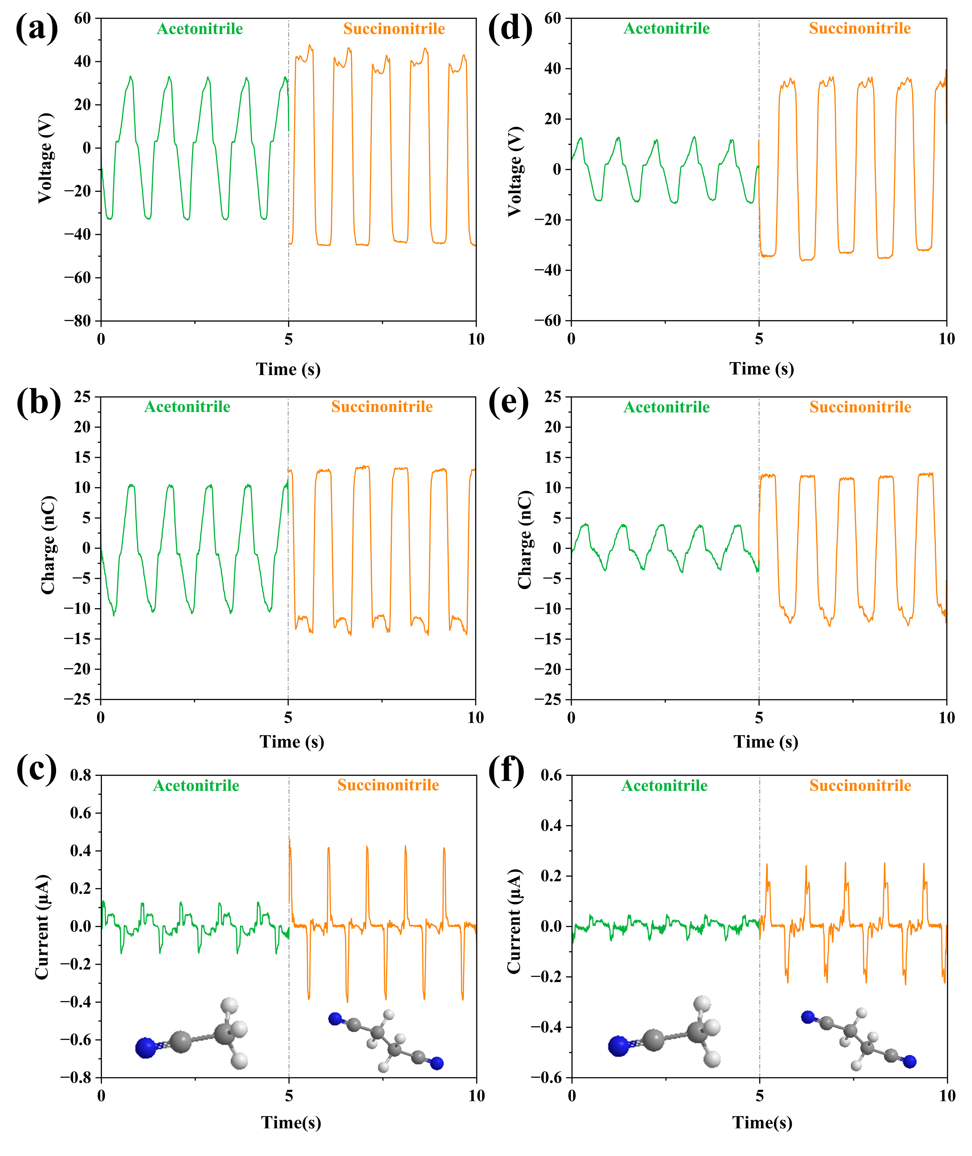 Influence of Molecular Structure and Material Properties on the Output Performance of Liquid ...