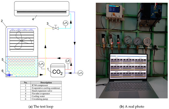 A Study on the Simulation and Experiment of Evaporative Condensers in ...