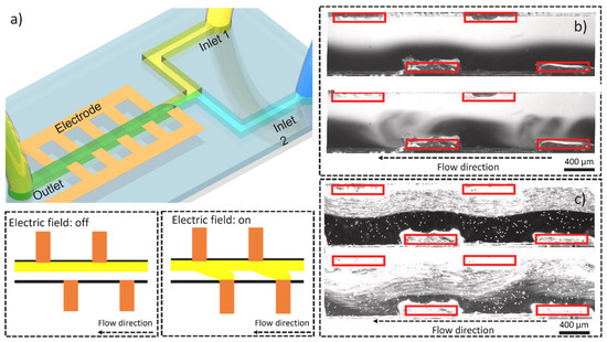 Microfluidic Mixing: A Physics-Oriented Review
