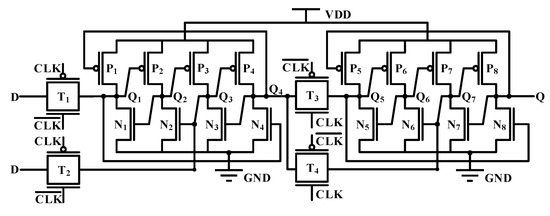 SEU Hardened D Flip-Flop Design with Low Area Overhead