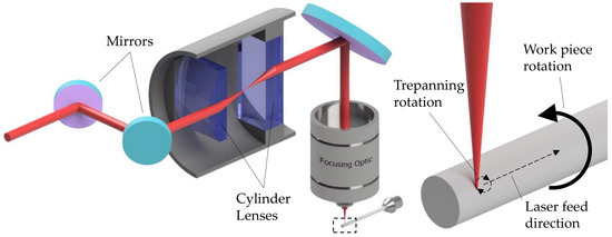 Fundamental Considerations and Analysis of the Energy Distribution in ...