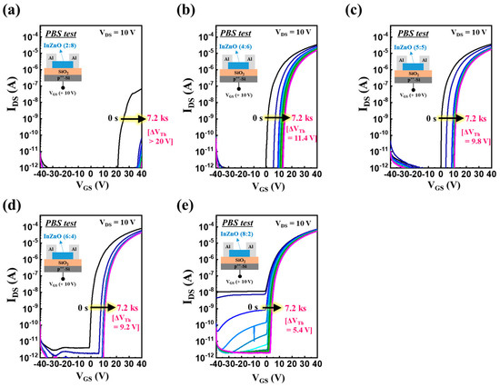 Composition Engineering of Indium Zinc Oxide Semiconductors for Damage ...
