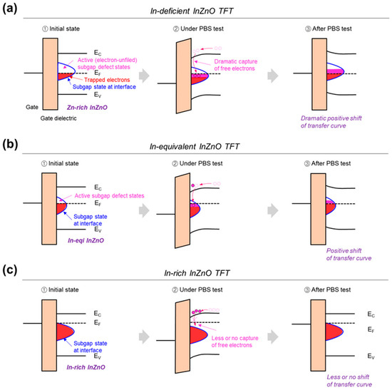 Composition Engineering of Indium Zinc Oxide Semiconductors for Damage ...
