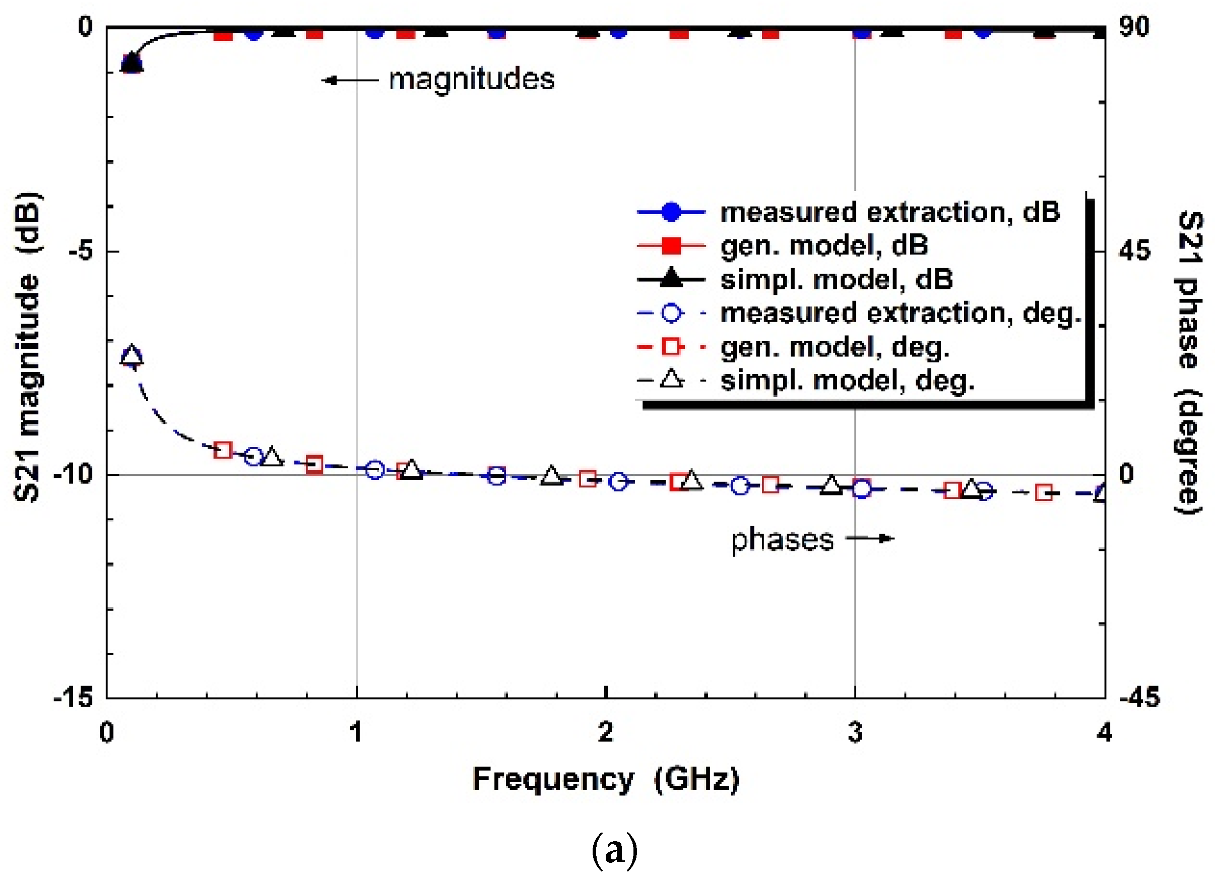 Accurate Microwave Circuit Co Simulation Method Based On Simplified Equivalent Circuit Modeling