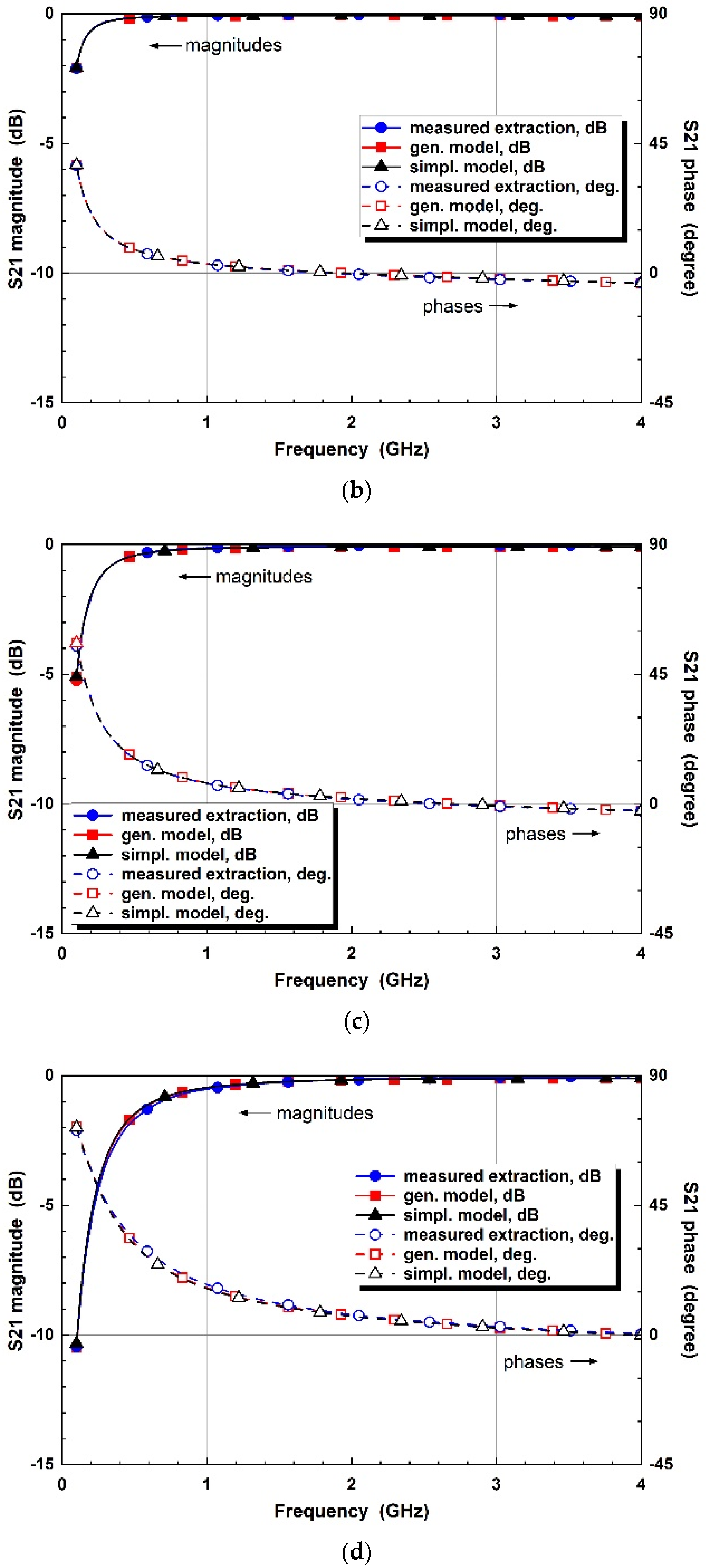 Accurate Microwave Circuit Co Simulation Method Based On Simplified Equivalent Circuit Modeling