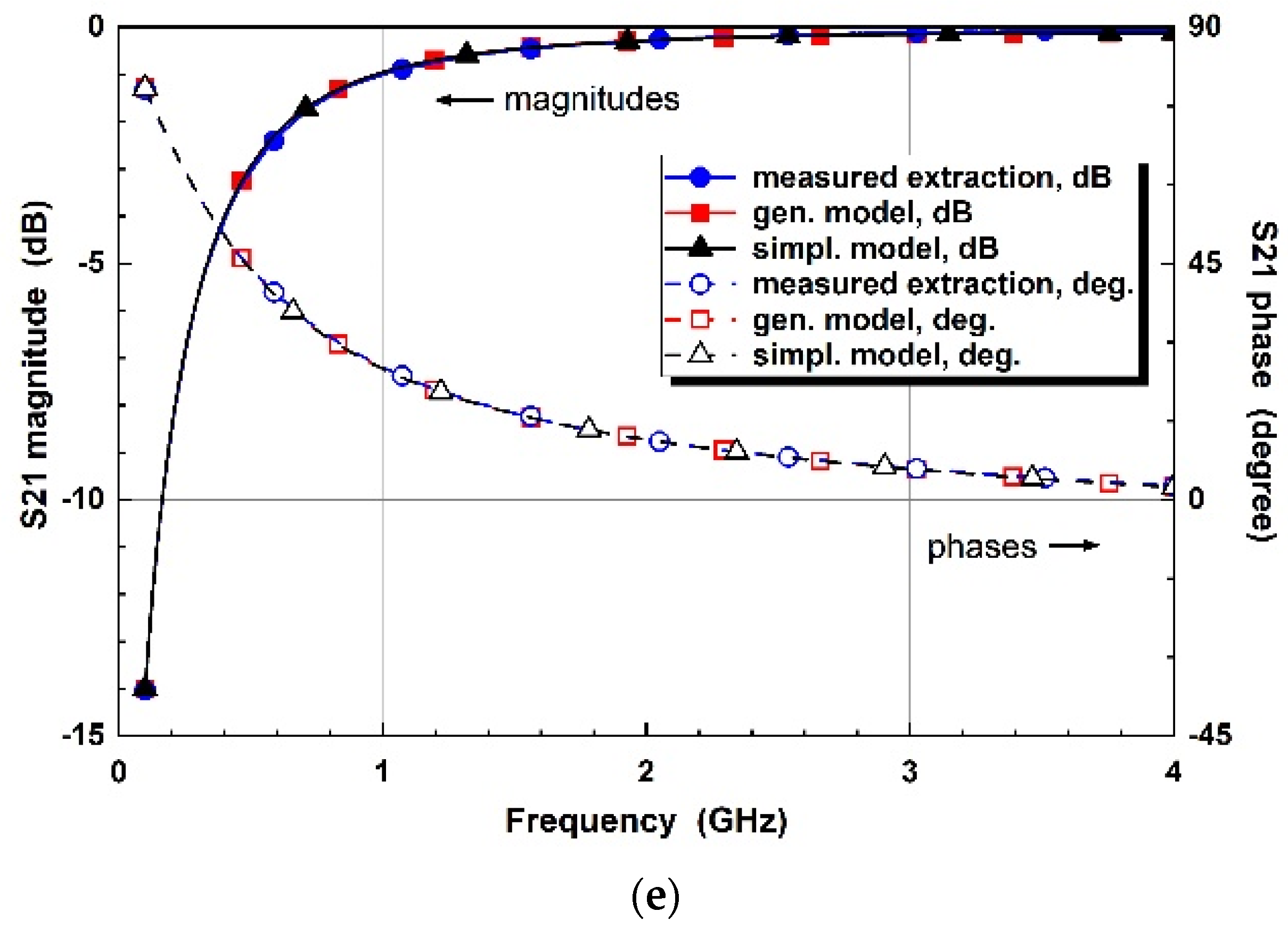 Accurate Microwave Circuit Co Simulation Method Based On Simplified Equivalent Circuit Modeling