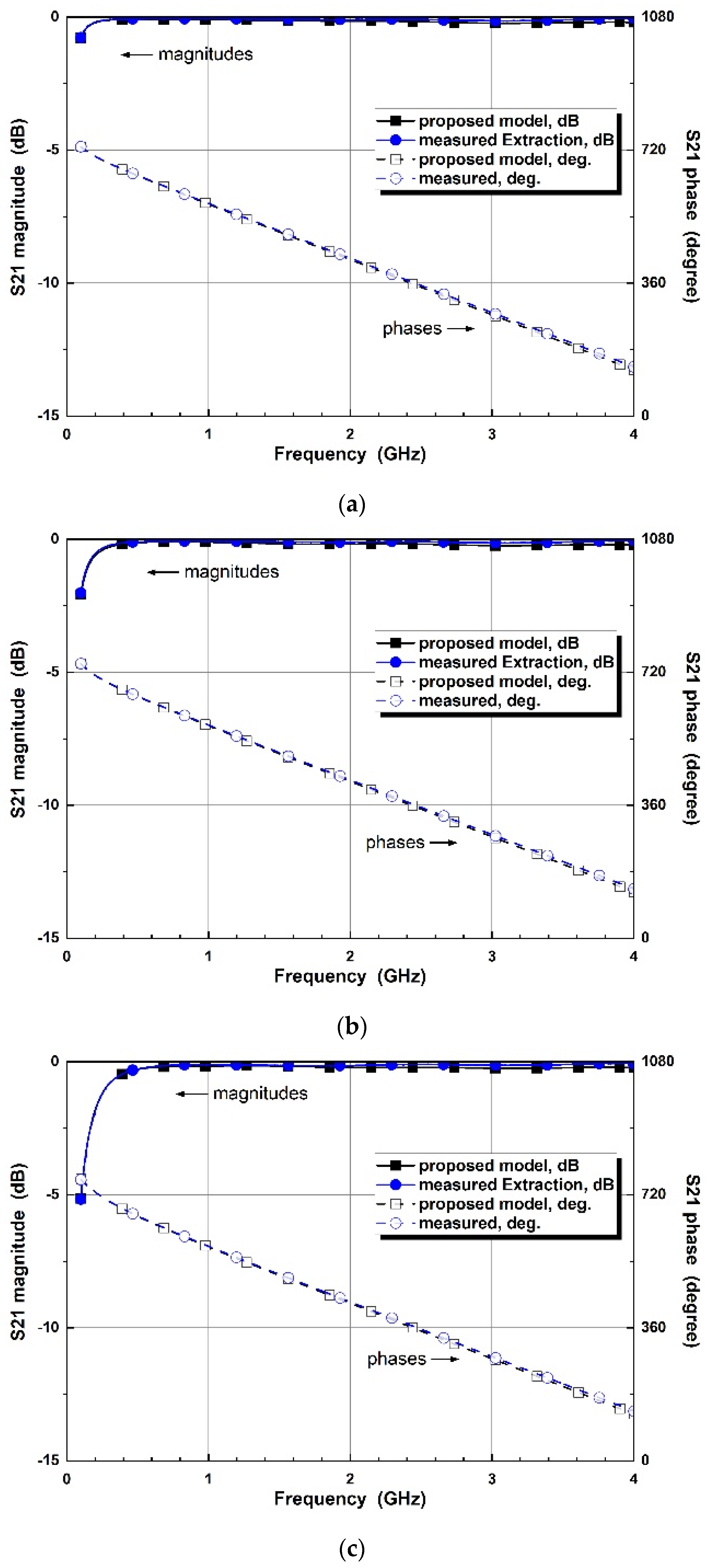Accurate Microwave Circuit Co Simulation Method Based On Simplified Equivalent Circuit Modeling