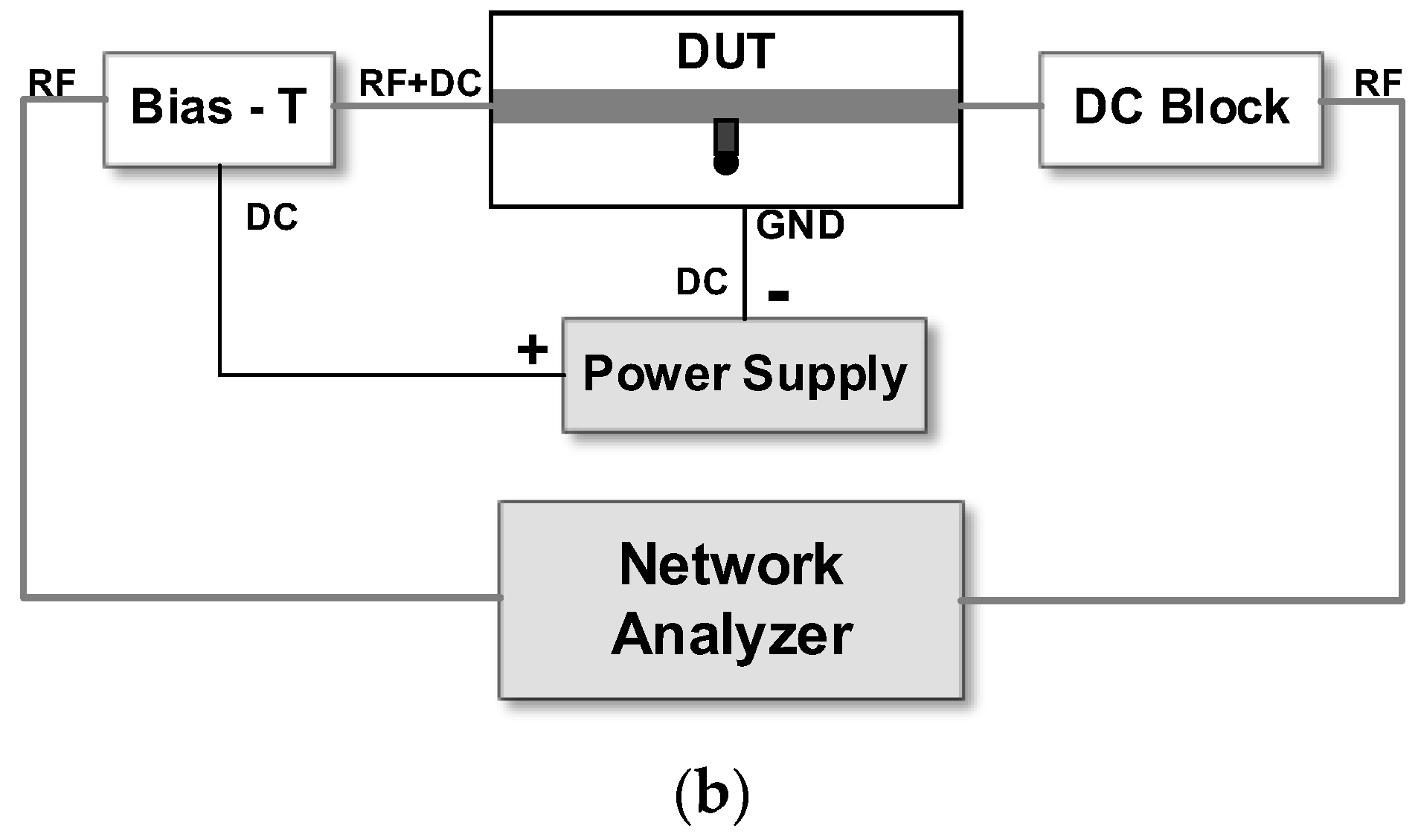 Accurate Microwave Circuit Co Simulation Method Based On Simplified Equivalent Circuit Modeling