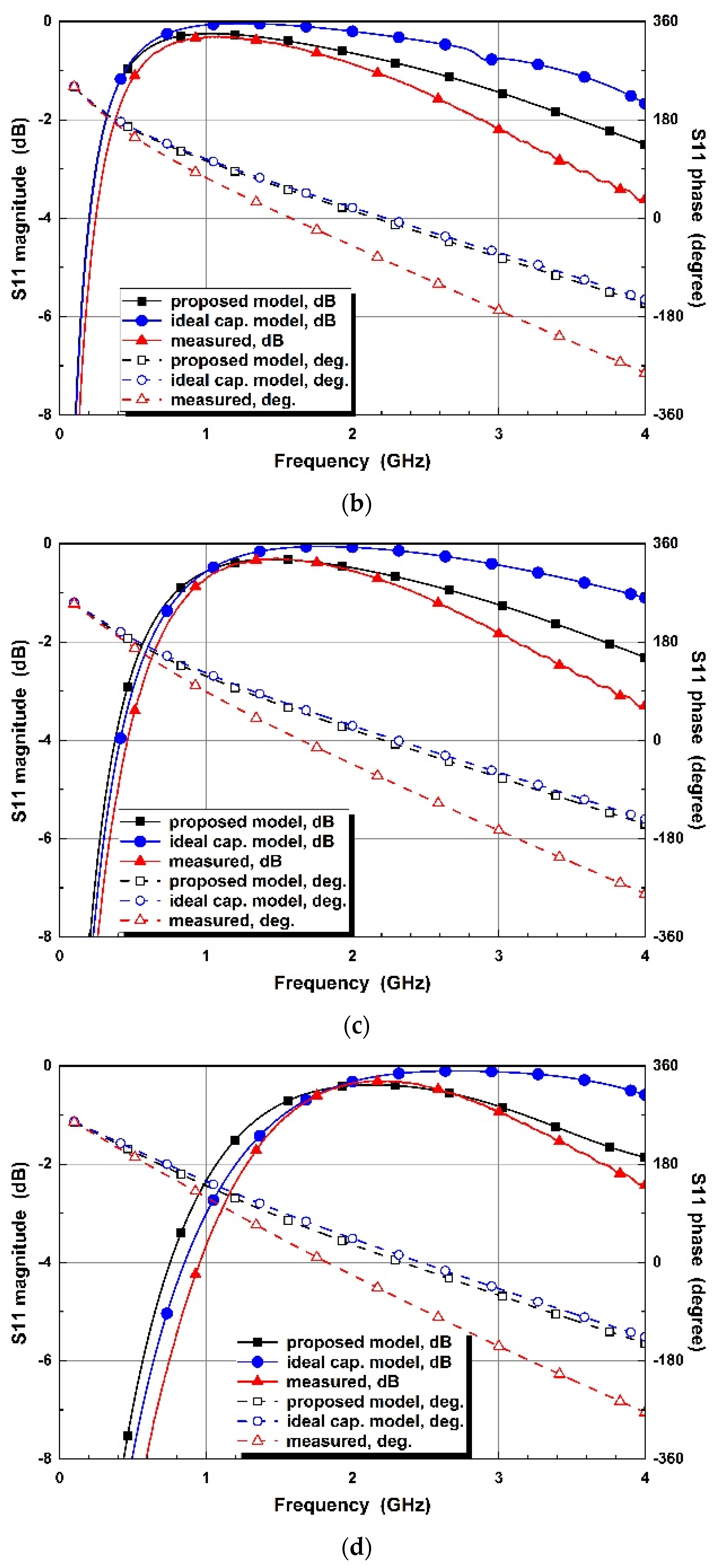 Accurate Microwave Circuit Co Simulation Method Based On Simplified Equivalent Circuit Modeling