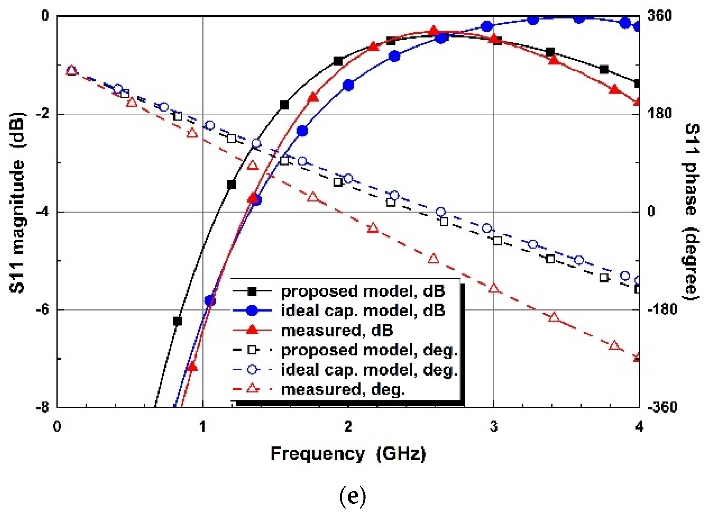 Accurate Microwave Circuit Co Simulation Method Based On Simplified Equivalent Circuit Modeling