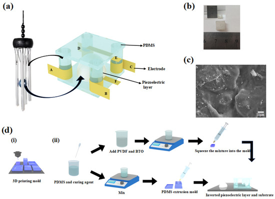 A BTO/PVDF/PDMS Piezoelectric Tangential and Normal Force Sensor ...