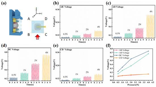 A BTO/PVDF/PDMS Piezoelectric Tangential and Normal Force Sensor ...