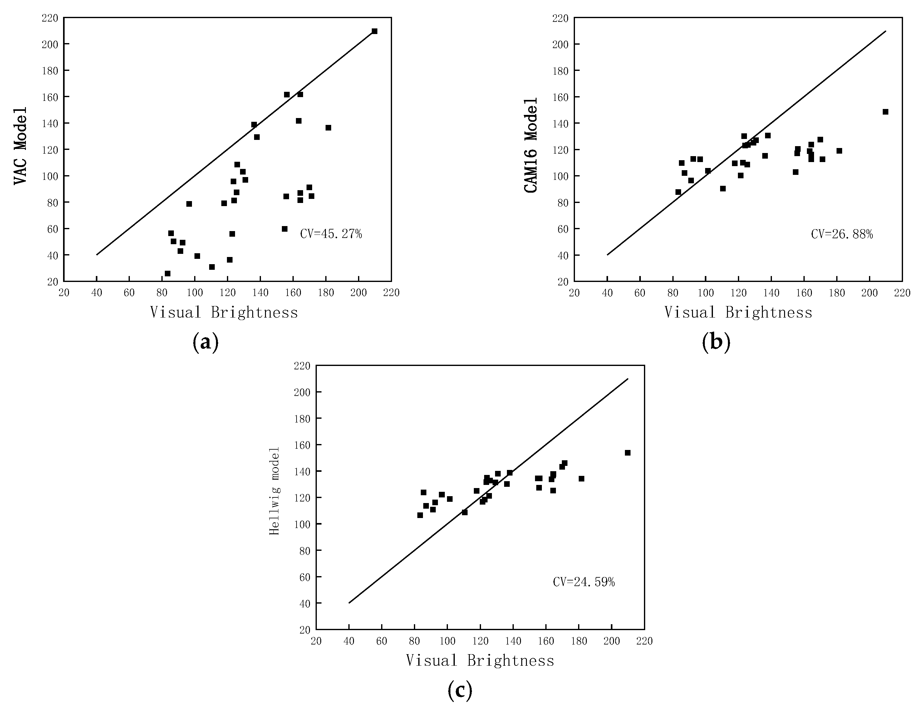 Brightness Prediction of Large Color Gamut Laser Display Devices