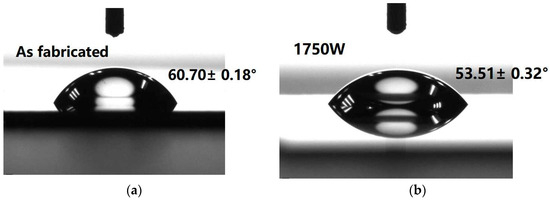 Effect of Microwave Annealing on the Sensing Characteristics of HfO2 ...