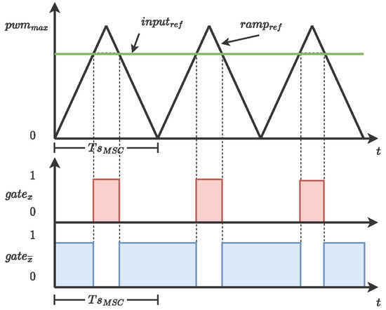 Micromachines | Free Full-Text | A High-Performance and Cost-Effective Field Programmable Gate ...
