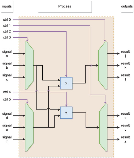 Micromachines | Free Full-Text | A High-Performance and Cost-Effective ...