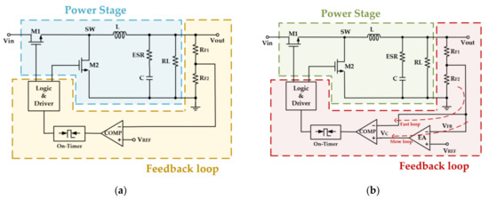 A Fast Transient Adaptive On-Time Controlled BUCK Converter with Dual ...