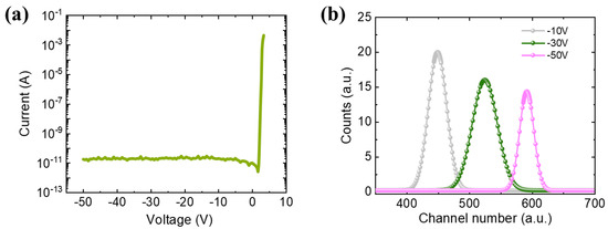 Simulation-Based Analysis of the Effect of Alpha Irradiation on GaN ...