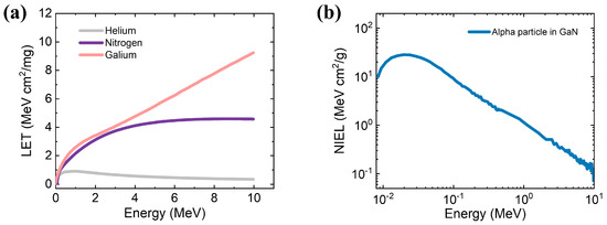Micromachines | Free Full-Text | Simulation-Based Analysis of the Effect of Alpha Irradiation on ...