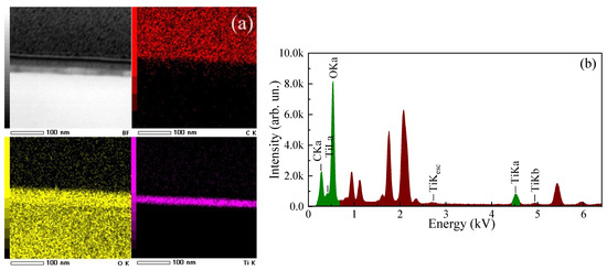 High Oxygen Sensitivity of TiO2 Thin Films Deposited by ALD