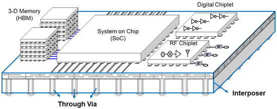 Electrical Performance Analysis of High-Speed Interconnection and Power ...