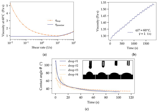 Capillary Underfill Flow Simulation as a Design Tool for Flow-Optimized Encapsulation in ...