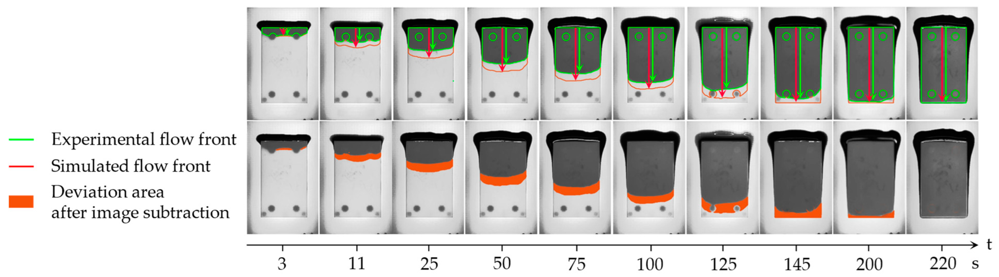 Capillary Underfill Flow Simulation as a Design Tool for Flow-Optimized Encapsulation in ...