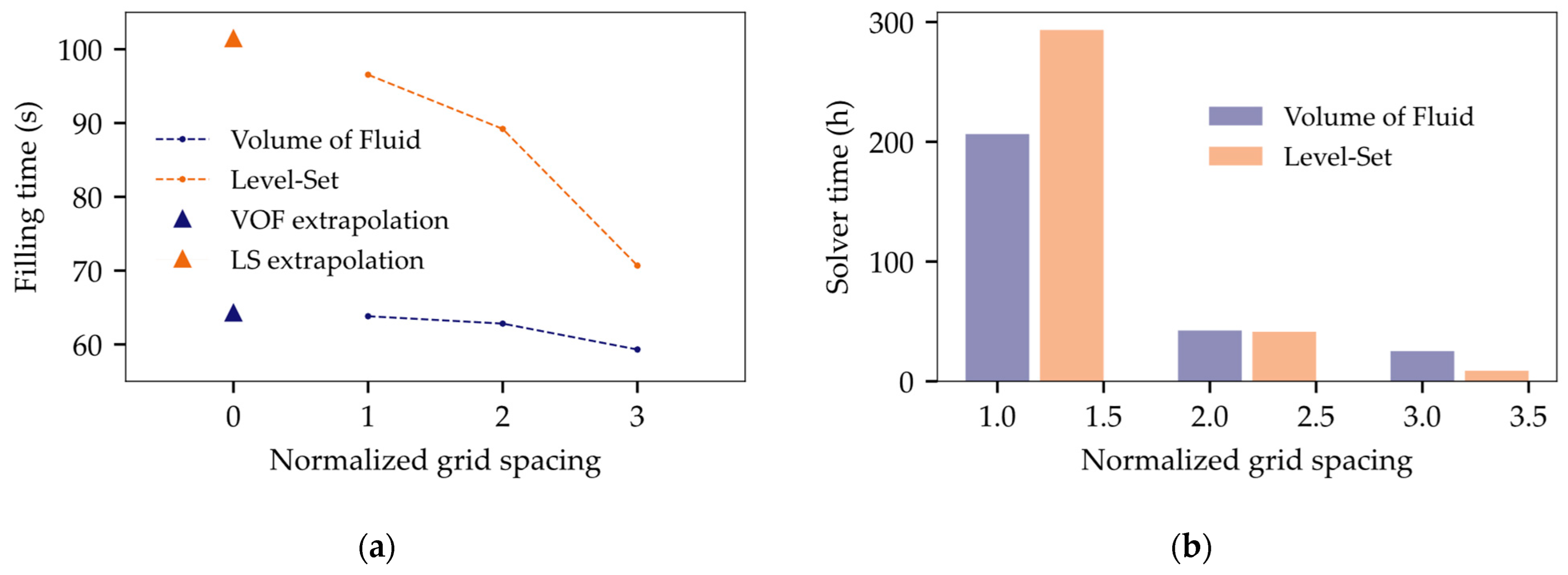 Capillary Underfill Flow Simulation as a Design Tool for Flow-Optimized Encapsulation in ...