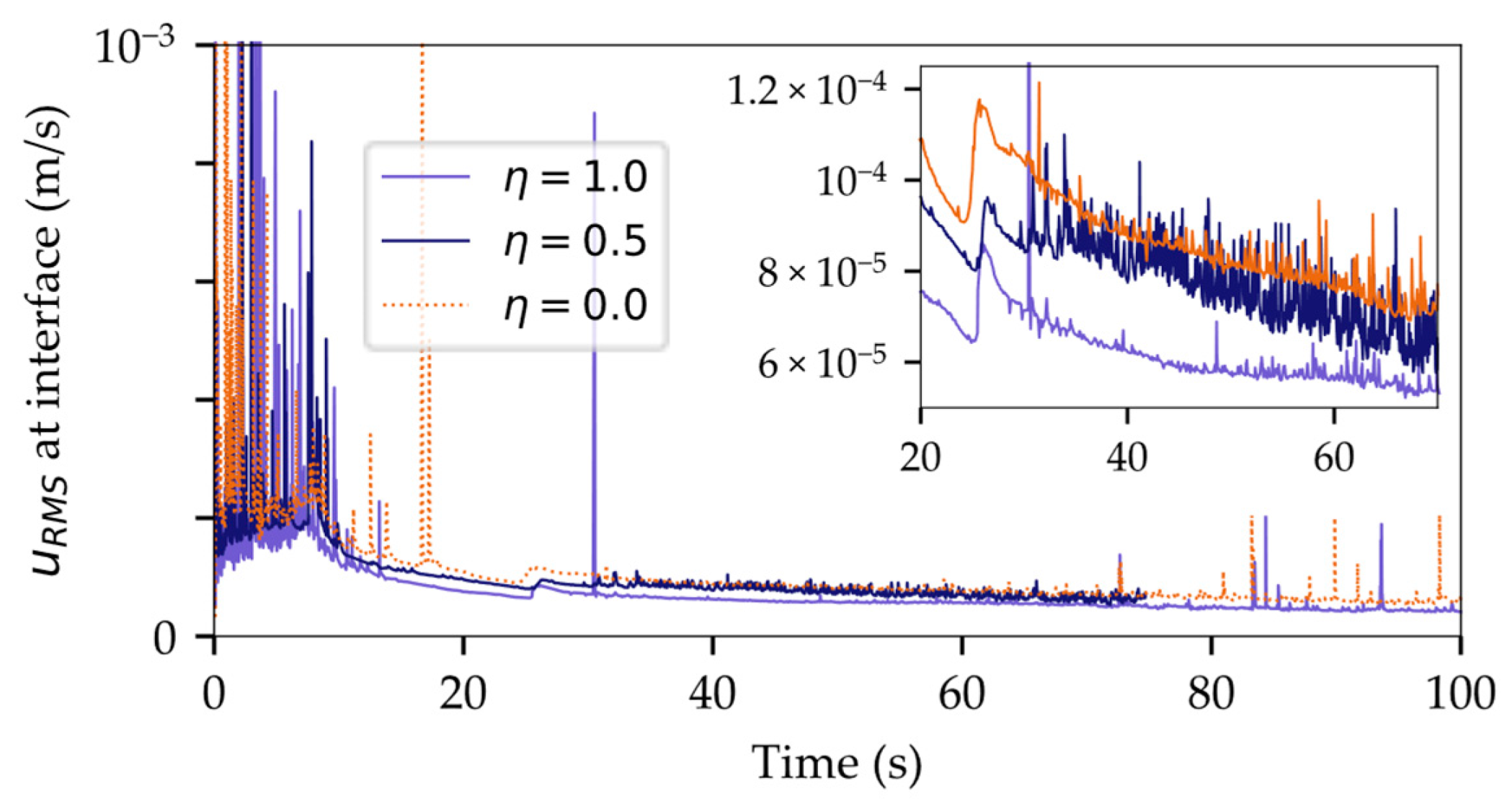 Capillary Underfill Flow Simulation as a Design Tool for Flow-Optimized ...