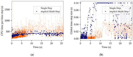 Capillary Underfill Flow Simulation as a Design Tool for Flow-Optimized ...
