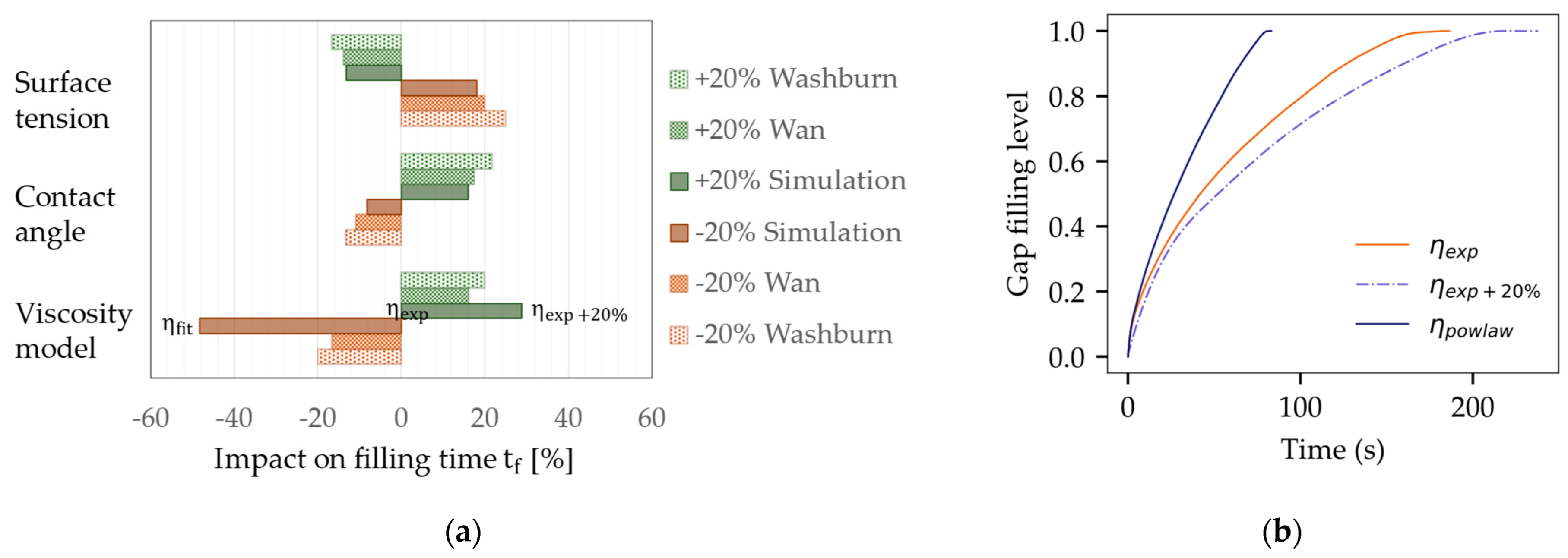 Capillary Underfill Flow Simulation as a Design Tool for Flow-Optimized ...