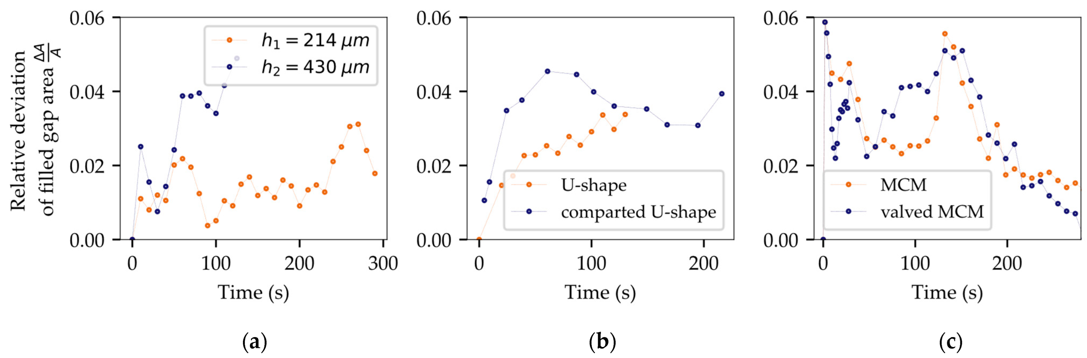Capillary Underfill Flow Simulation as a Design Tool for Flow-Optimized Encapsulation in ...
