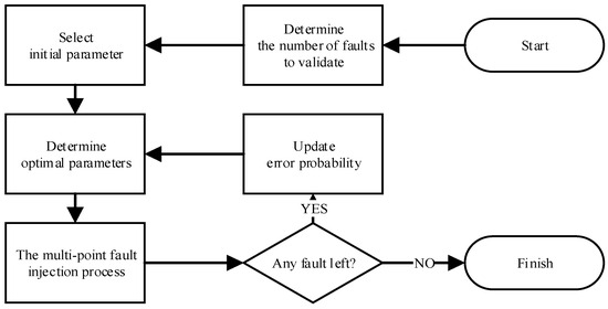 A Fast Simulation Method for Evaluating the Single-Event Effect in Aerospace Integrated Circuits