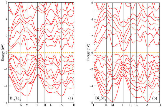 Electronic Structure and Transport Properties of Bi2Te3 and Bi2Se3 ...
