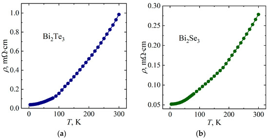 Electronic Structure and Transport Properties of Bi2Te3 and Bi2Se3 ...