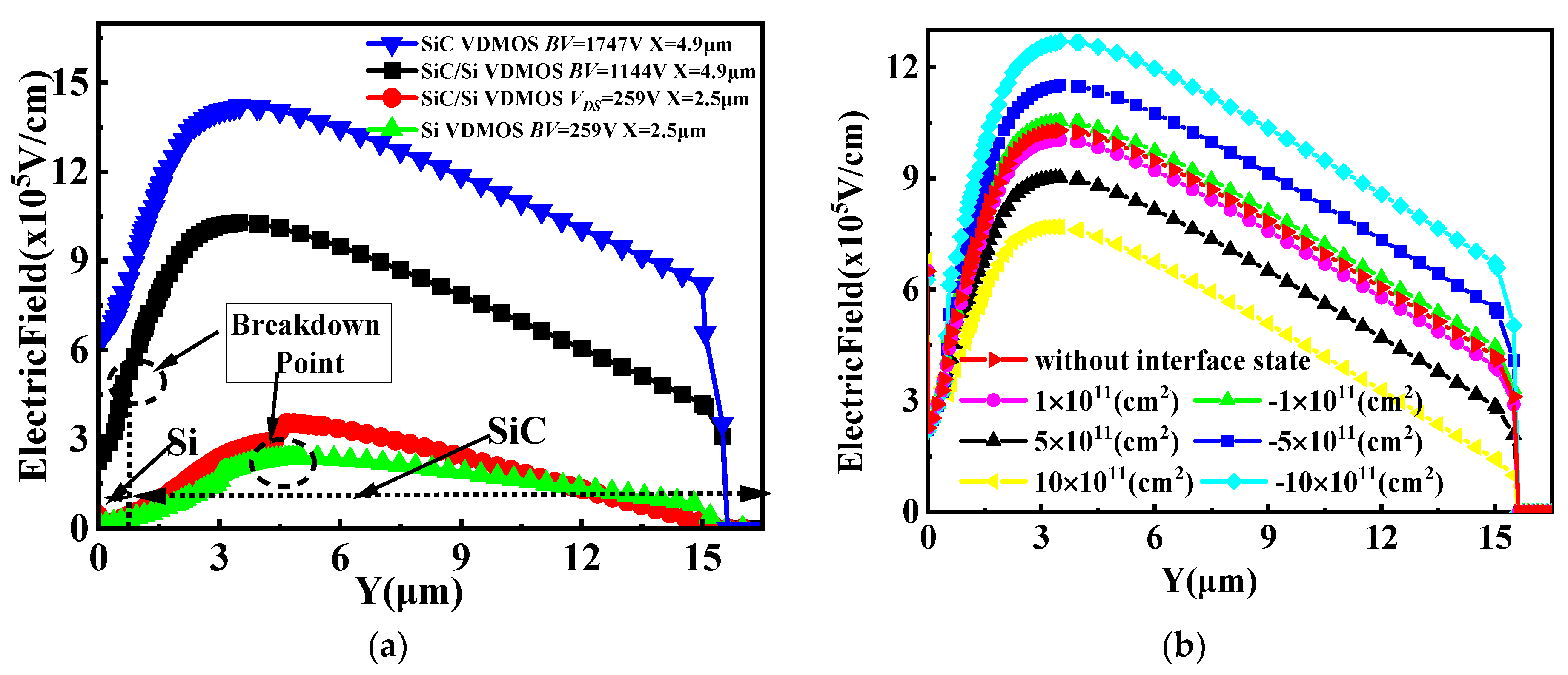 Analysis of SiC/Si Heterojunction Band Energy and Interface State ...