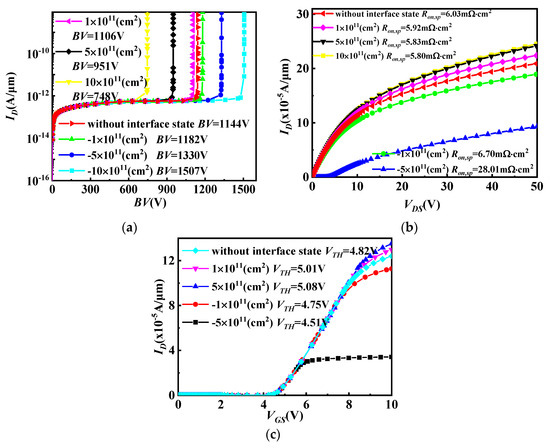 Analysis of SiC/Si Heterojunction Band Energy and Interface State ...