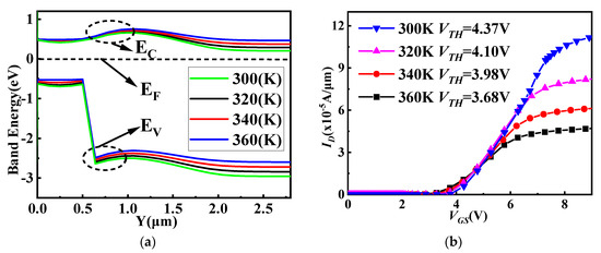 Analysis of SiC/Si Heterojunction Band Energy and Interface State ...