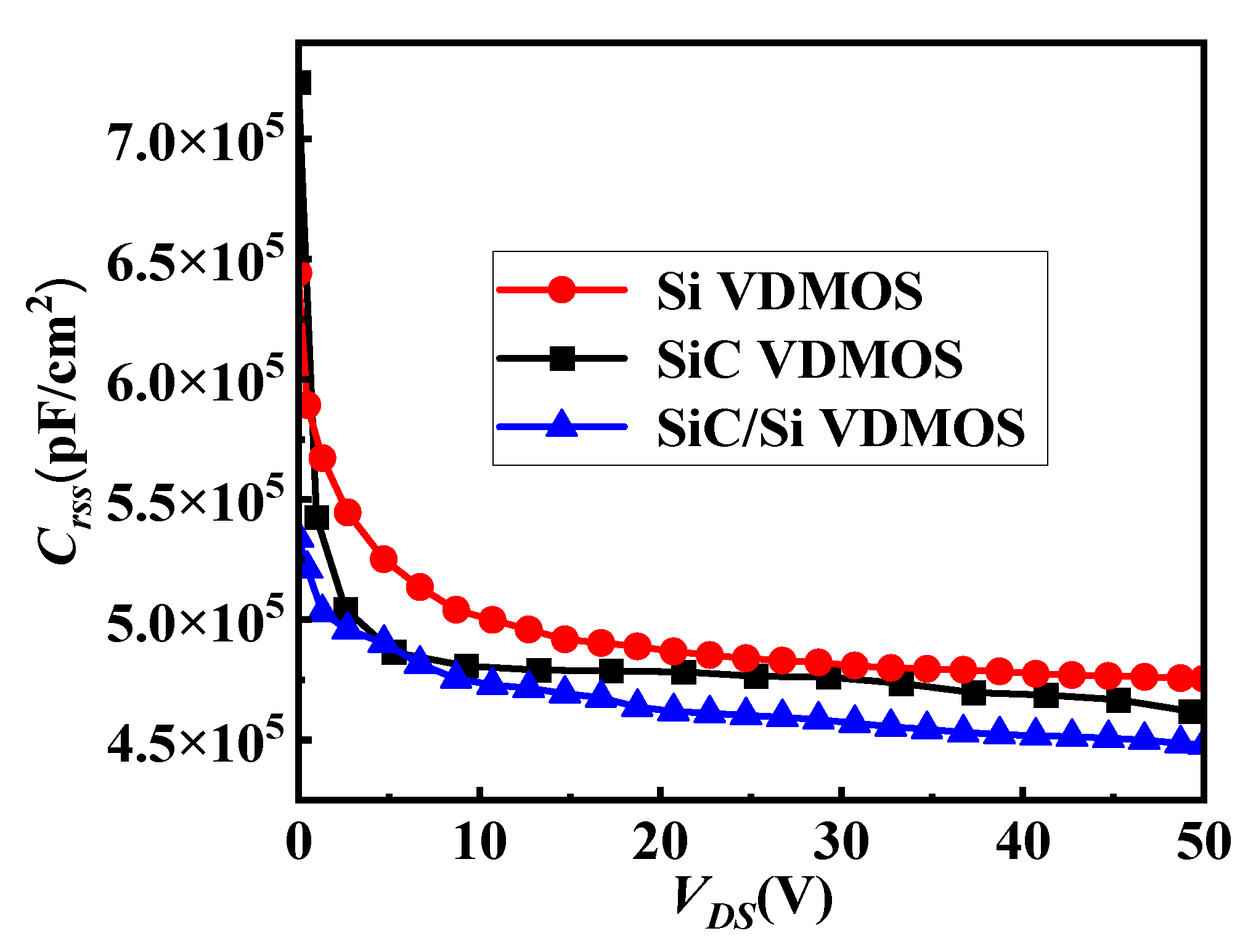 Micromachines | Free Full-Text | Analysis of SiC/Si Heterojunction Band Energy and Interface ...