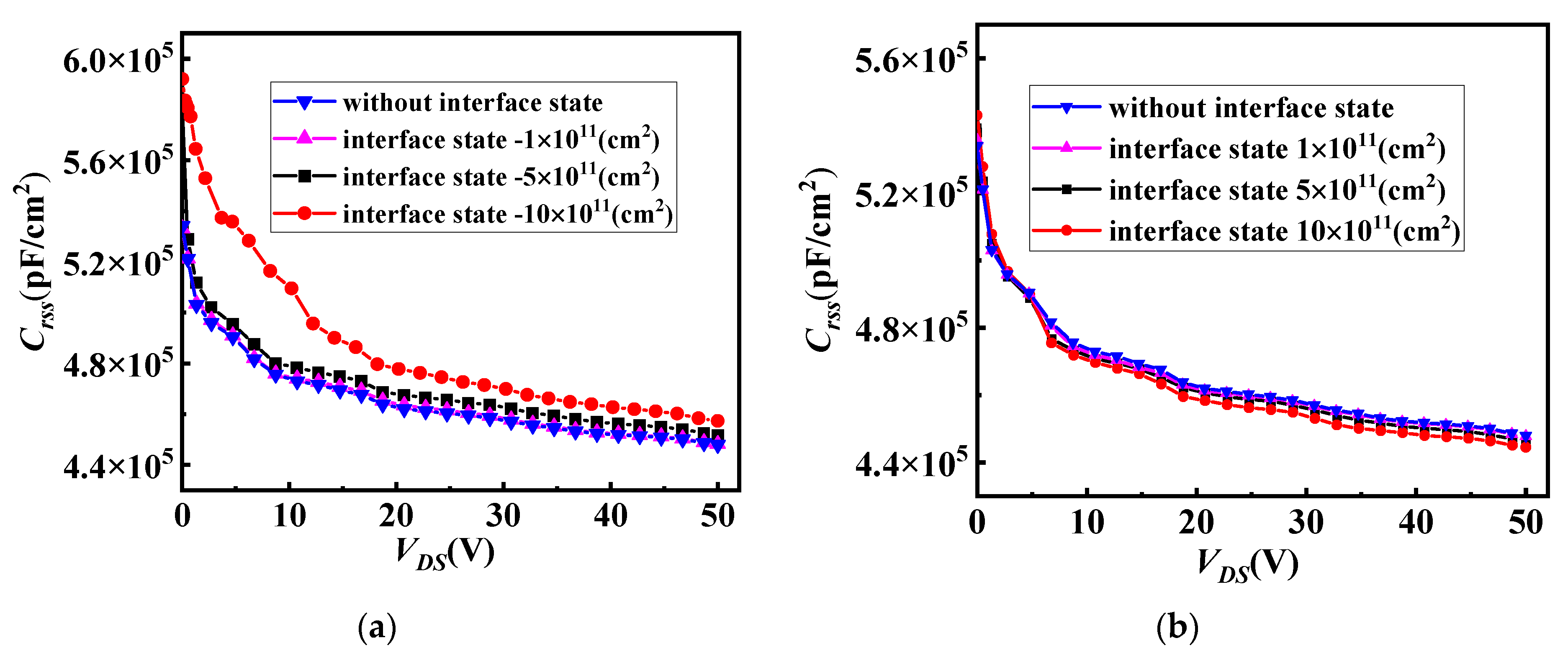 Analysis of SiC/Si Heterojunction Band Energy and Interface State ...