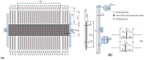 Micromachines | Free Full-Text | The High-Efficiency Design Method for ...