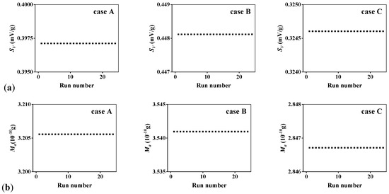 Micromachines | Free Full-Text | The High-Efficiency Design Method for ...