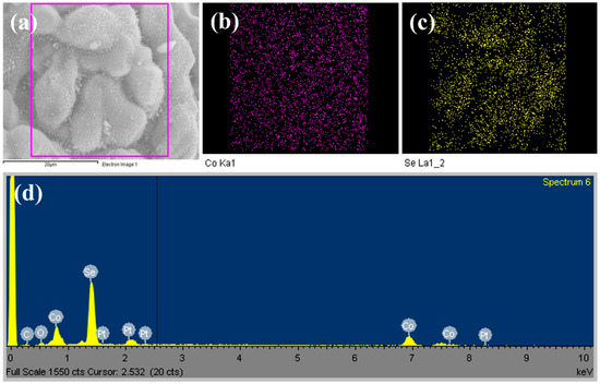 Facile Synthesis of Microsphere-like Co0.85Se Structures on Nickel Foam ...