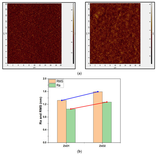 Fabrication of a Highly NO2-Sensitive Gas Sensor Based on a Defective ZnO Nanofilm and Using ...
