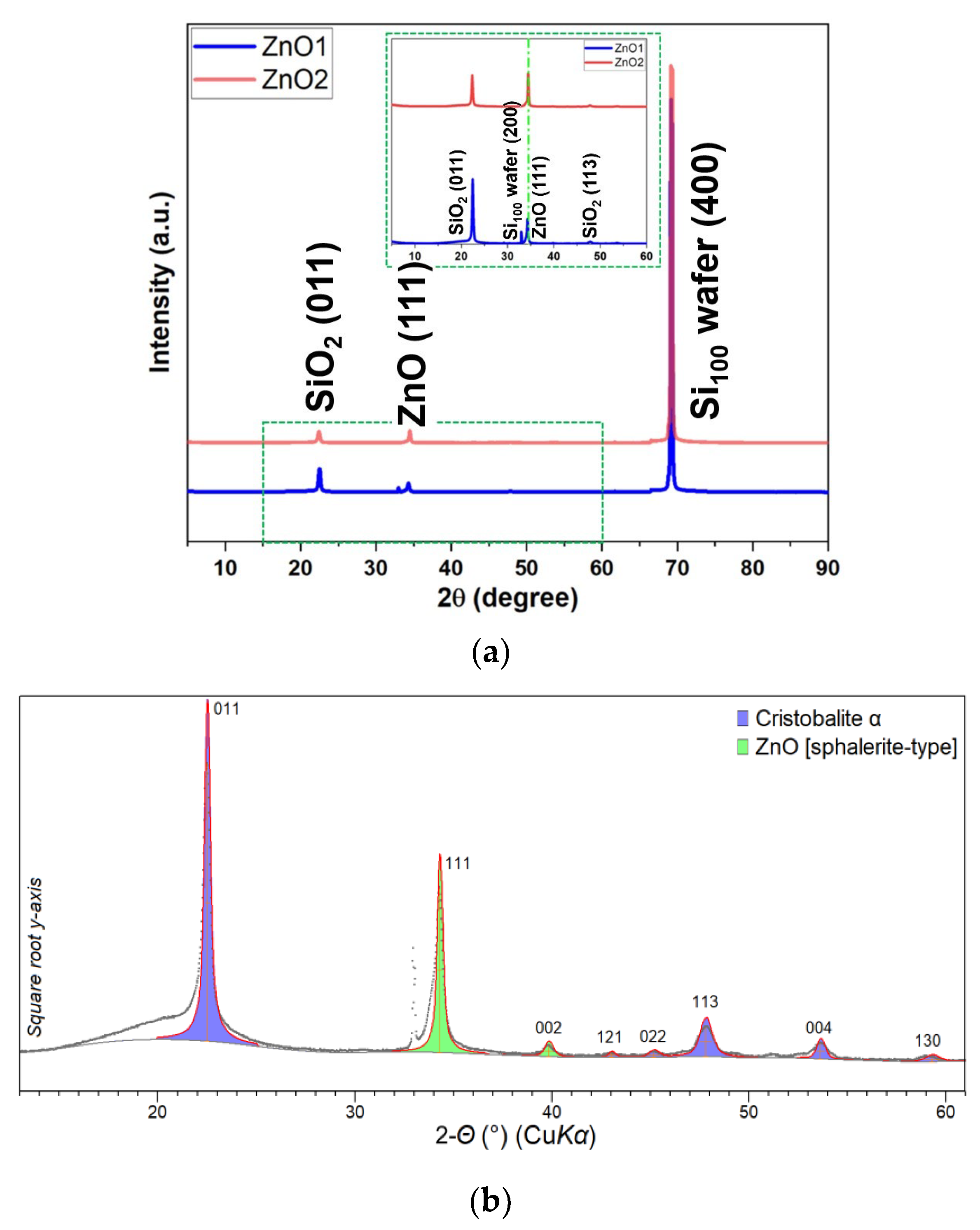 Fabrication of a Highly NO2-Sensitive Gas Sensor Based on a Defective ZnO Nanofilm and Using ...