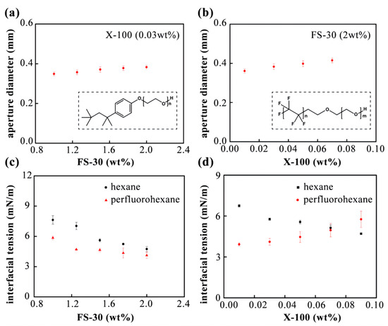 RETRACTED: Preparation and Analysis of Structured Color Janus Droplets ...