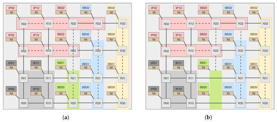 Dynamically Scalable Noc Architecture For Implementing Run Time Reconfigurable Applications